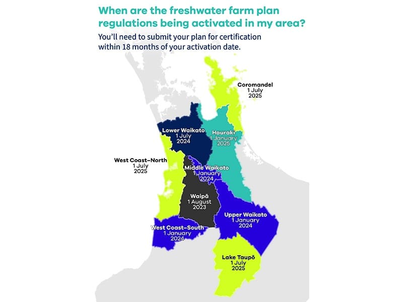 Waikato region kicks off freshwater farm plan rollout